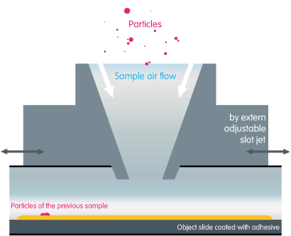 Particle Sampler - Umweltanalytik Holbach GmbH